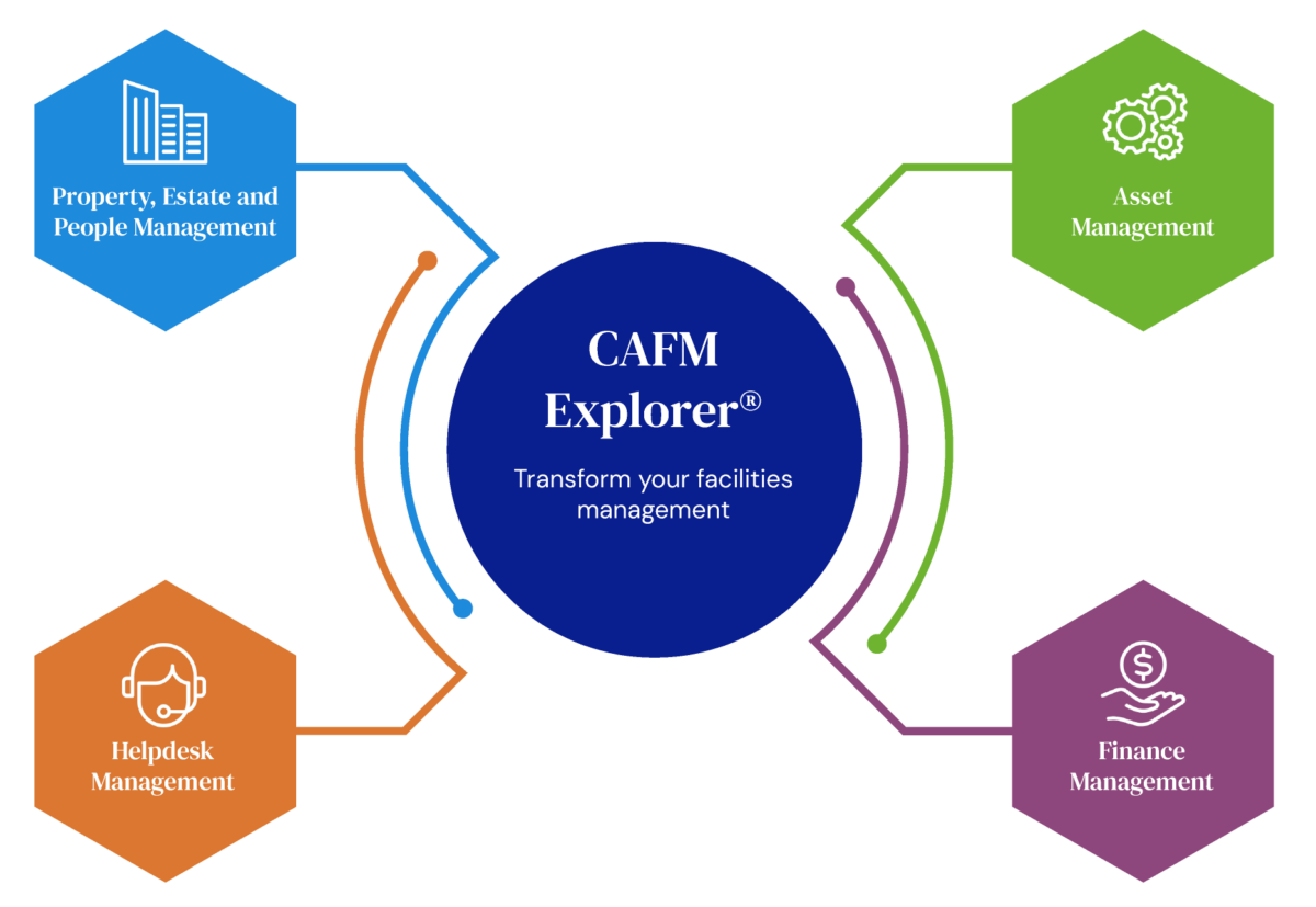 CAFM Explorer® - Idox