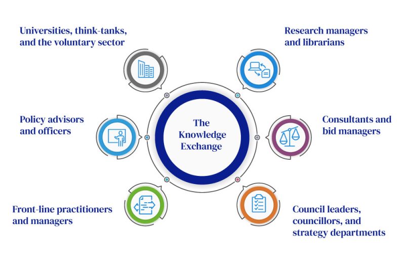Public & Social Policy Database - Idox